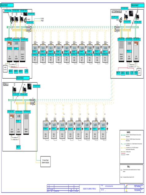 lomanis kutowinangun disconnect disconnect pdf network