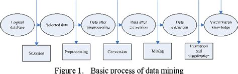 Figure 1 From Research And Improvement Of Clustering Algorithm In Data