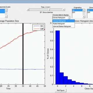 The GUI Windows Of The Summary Statistics Summary Statistics Over All Download Scientific