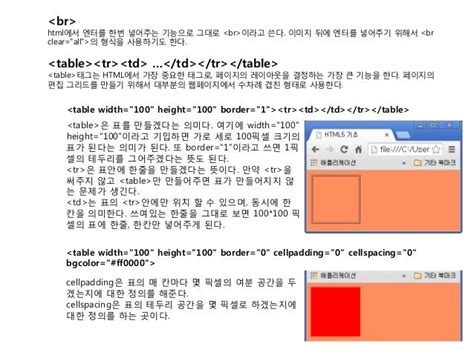 쉬운 예제 중심의 Html5 Css Mediaquery Jquery 강의