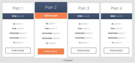 tablas de precios en HTML y CSS Blog Reacción Estudio