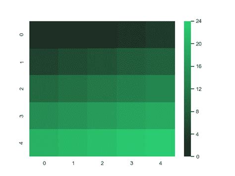 Seaborndarkpalette · Python 学习记录