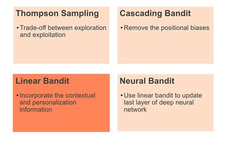 Scroll Into The Future How Ebays Multi Arm Bandits Elevate Product