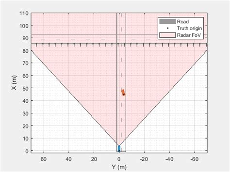 simulate an automotive 4d imaging mimo radar matlab and simulink