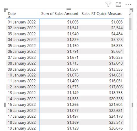 Ways To Create A Running Total In Power BI Power Tech Tips