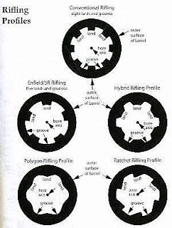Armas De Fuego Levogiro