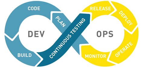 A Practical Guide To Clean Architecture In Mobile Development By Vicky Maulana Medium