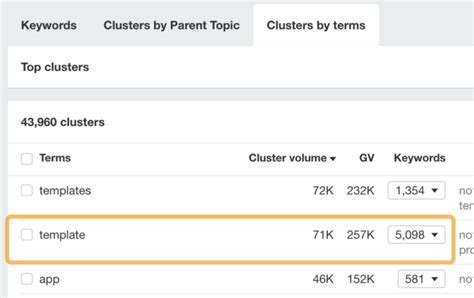 Keyword Clustering In Seconds Save Time With Keywords Explorer Tool