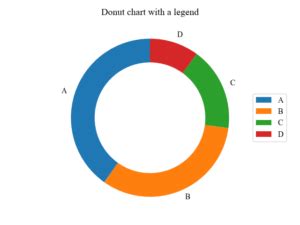 Matplotlib Donut Graph Percentage In The Center Pie Text Useful Python