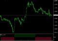 Linux Alert Bars Indicator