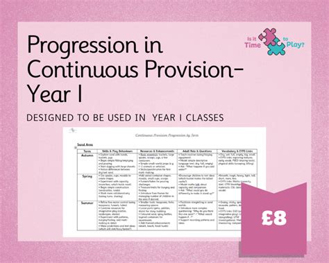 Continuous Provision Planning Key Stage One Is It Time To Play