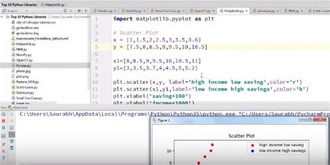 Top Python Libraries Computer Languages Clcoding