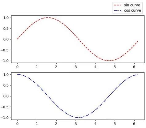 用实例详解python中matplotlib可视化 开发技术 亿速云