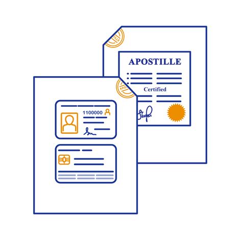 Certified True Copy Of Passport Or Id With Apostille Apostille For