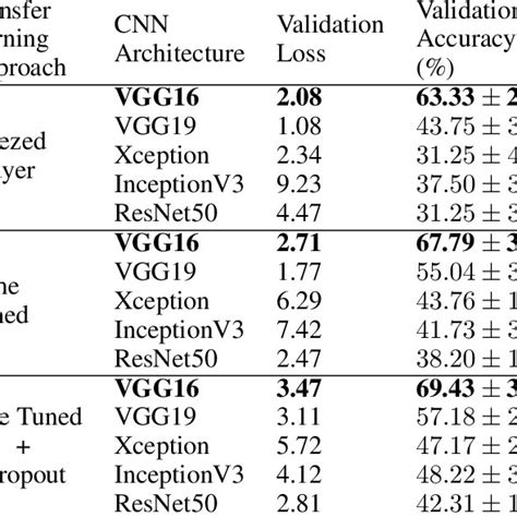 Sample Multiclass Data Labeled Green For Neck Blast And Red For False Download Scientific
