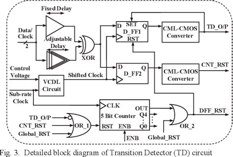 Figure 1 From A 10 Gb S On Chip Jitter Measurement Circuit Based On