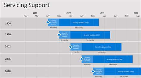 Step By Step SCCM Upgrade Guide System Center Dudes