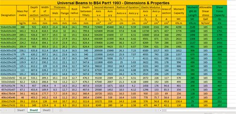 Universal Beams Dimensions And Properties Design Talk
