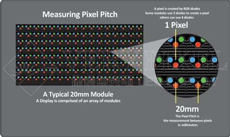 Understanding The Resolution Of LED Display Screen Shenzhen Verypixel Optoelectronics Co Ltd