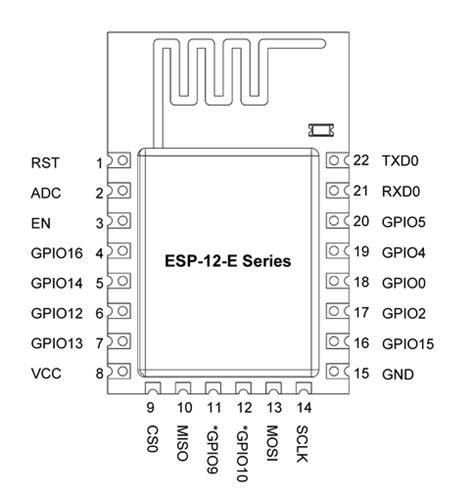 Esp8266 12 Series Wifi Modules Update Out With Lua In With