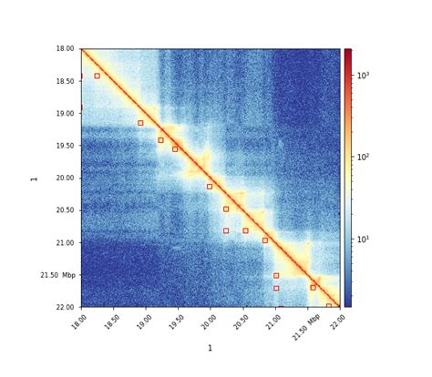 Hicdetectloops — Hicexplorer 372 Documentation