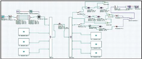 Simulation Setup For Four User Sac Ocdma System Based On Modified And