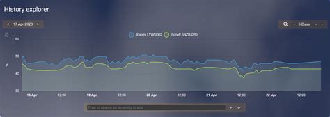 Sonoff Temperature And Humidity SNZB D Review SmartHomeScene