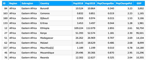 The Grammar Of Graphics Or The Way To Do Ggplot Style Plotting In Julia