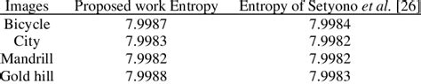 Entropy Comparison Between Proposed Work And 26 Download Scientific