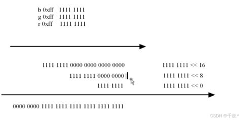 帧缓冲 Framebuffer Csdn博客