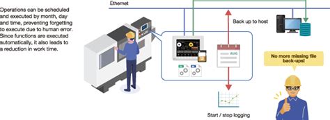 Scheduler Function Hakko Electronics Co Ltd