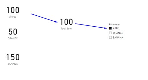 solved switching calculation with field parameters in pow
