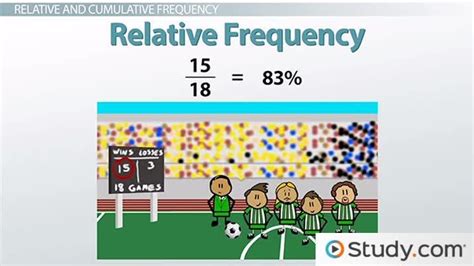 What Is A Row Relative Frequency Table