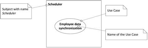 19 Example Of Use Case Within Subject Download Scientific Diagram