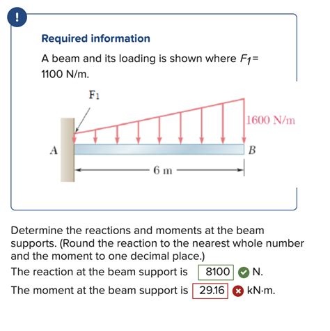 Solved Required Information A Beam And Its Loading Is Shown