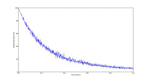 Simulated Geometric Mean Reverting Underlying Asset Download Scientific Diagram