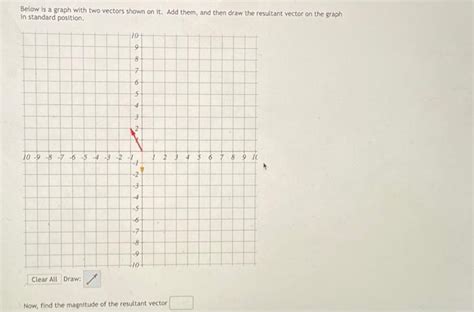 Solved Below Is A Graph With Two Vectors Shown On It Add Chegg Com