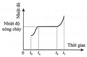 D Khi N I Hai B Nh Kh V I Nhau Do S Ch Nh L Ch P Su T C M T L Ng Kh T B Nh C P Su T