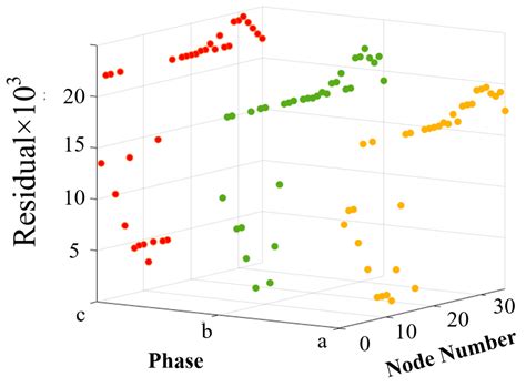 Location Of Multiple Types Of Faults In Active Distribution Networks Considering Synchronization