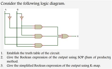 Solved Consider the following logic diagram A B х Chegg