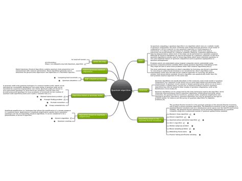 Quantum Algorithm MindManager Mind Map Template Biggerplate