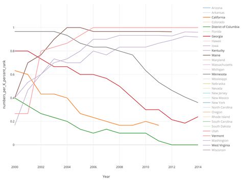 How To Calculate Percentile Ranks In R And Exploratory