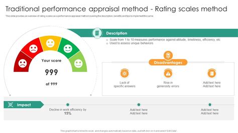 Traditional Performance Appraisal Method Rating Understanding