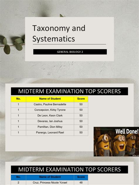 Unit Iii Taxonomy And Systematics 1 Pdf Taxonomy Biology Species
