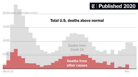 Worldwide Deaths Per Year World Annual Birth And Death Rates 1950