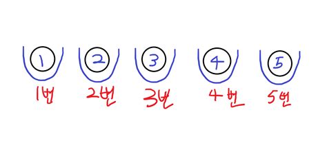 백준 문제풀이 10813번 공 바꾸기