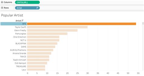 Publish Spotify Chart To Tableau Public Via Web Browser By Krisna