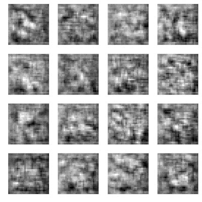 Getting Started With Generative Adversarial Networks GAN Wouter Bulten