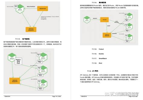 2022最新发布史上最强的《java岗面试宝典》pdf版,拿走不谢 知乎 2022最新发布史上最强的《java岗面试宝典》pdf版,拿走不谢 知乎