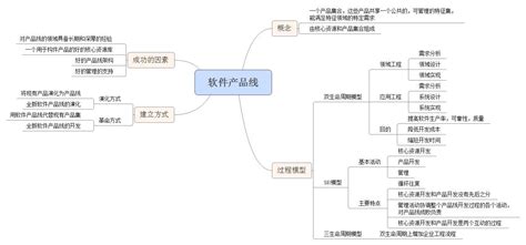 软件架构设计学习总结 布布扣